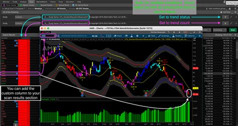 Thinkorswim Premium Trading Tools Hahn Tech Llc