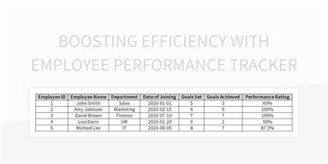 Improving Productivity Through Employee Performance Monitoring Excel Template Free Download