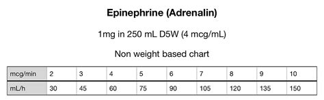 The Epi Mixer Should Ems Use Push Dose Pressors