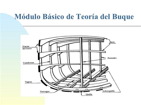 Modulo Teoria Del Buque I