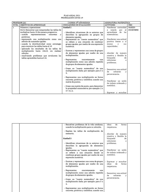 Plan Anual Matematica Tercer Año Basico 2021 Pdf Matemáticas