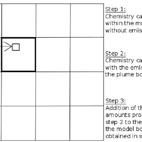 Schematic Representation Of The Parameterization Used To Calculated The Download Scientific