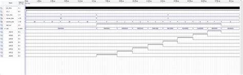 数字时钟设计verilog代码quartus仿真verilog时钟设计代码 Csdn博客