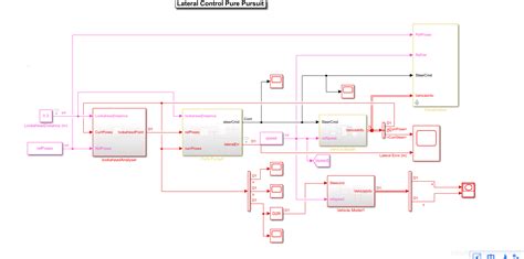 手把手教用matlab做无人驾驶（十） 纯跟踪算法（pure Control的补充l Python与matlabsimulink两种