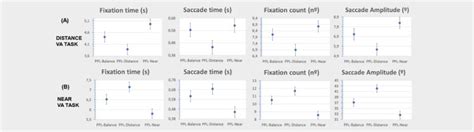 Gaze Patterns And Visual Acuity Evaluating Progressive Lens Designs With Eye Tracking