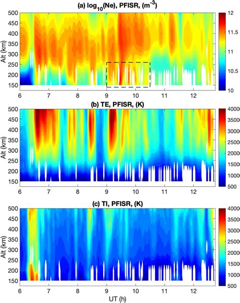 A Electron Density Ne B Electron Temperature And C Ion Download Scientific Diagram