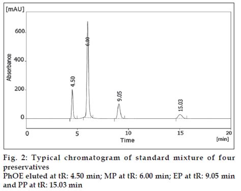 A New Validated Hplc Method For The Simultaneous Determination Of 2