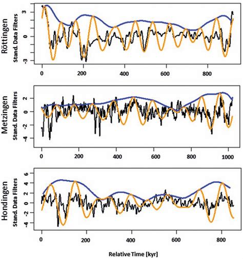 Astronomically Tuned Records Of The Gamma Ray Data Of The Teufelsloch