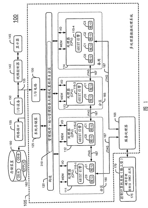 Method And Apparatus For Repairing A Processor Core During Run Time In