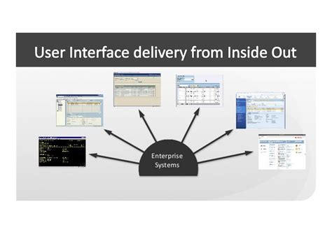 Ui Innovation With Sap Netweaver Gateway