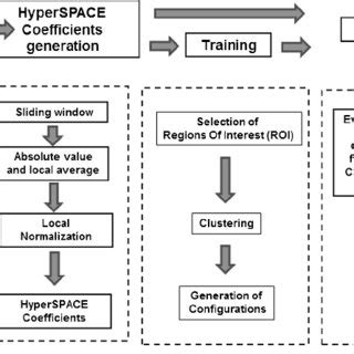 HyperSPACE Hyper SPectral Analysis For Characterization In Echography Download Scientific
