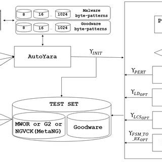 Detection Performance Experiment Overview Download Scientific Diagram