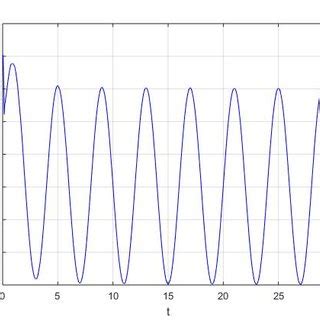 The Original Message Signal The Encrypted Signal Download Scientific Diagram