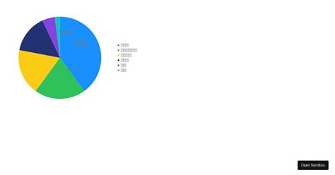 F2 Reproduction Template Forked Codesandbox