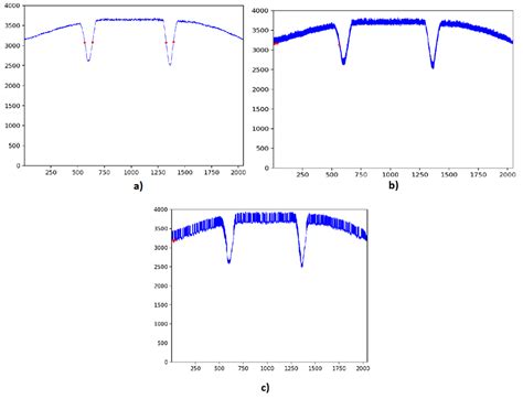 Stm32 Strange Behavior Of Adcs In Alternate Trigge