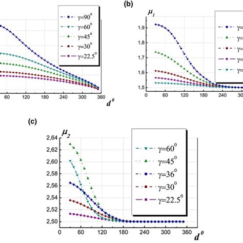 The Insert Shows The Geometry Of The Lloyd Mirror Effect The Plots