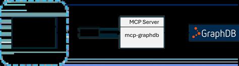 Graphrag Accelerator Setting Up And Running Microsofts By Ian