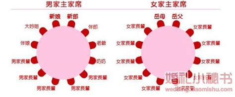 10桌婚宴座位安排图 婚礼座次图 10人圆桌座次安排图 大山谷图库