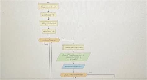 Solved I Am Trying To Complete This Flowchart For This Odd Chegg Com