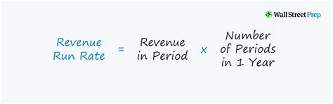 What Is Run Rate Formula Revenue Calculator