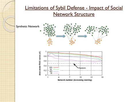 Ppt “analysis Of Social Network Based Sybil Defenses” Powerpoint Presentation Id2785473