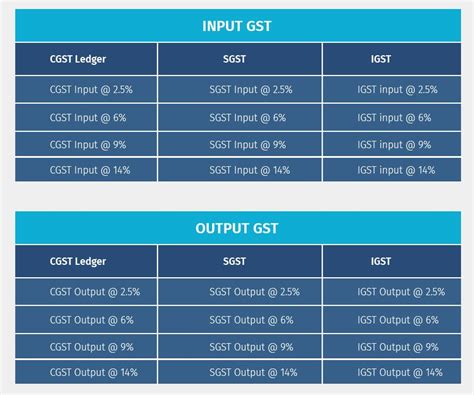 Common Mistakes To Avoid In Gst Part 5 Tally Solutions
