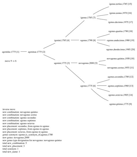 20 Cases Asp Taxonomy