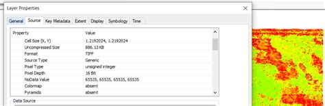 Arcgis Desktop Raster Values In ArcMap Need To Be Fixed For Prediction Maps Geographic