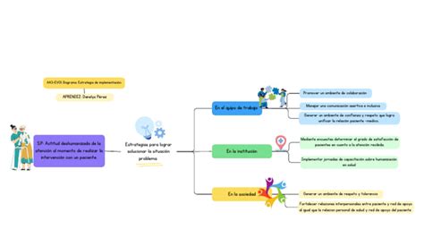 Aa3 Ev01 Diagrama Estrategia De Implementación Pdf