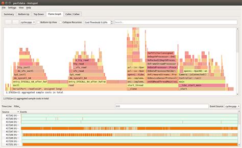 使用hotspot分析代码时间性能，优化运行时间hostpot工具的用法 Csdn博客