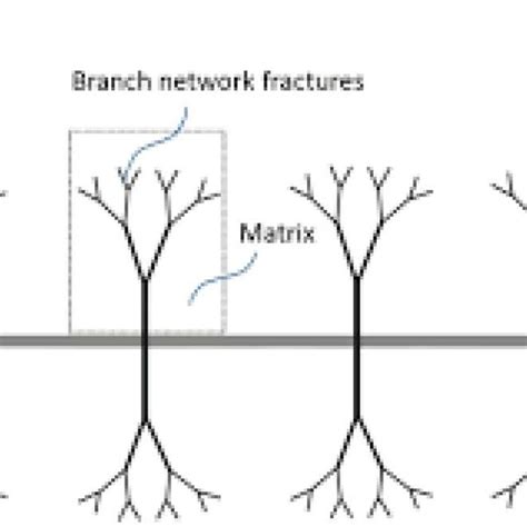 Fracture Propagation In Low Permeable Shale Formation Wang Et Al 2015 Download Scientific