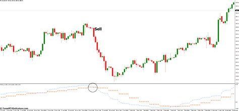 Trend Reversal Mt4 Indicator