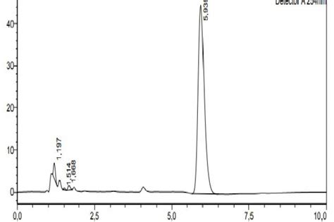 Quantification Of Andrographolide In Andrographis Paniculata Burm F Nees Myricetin In