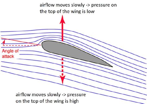 Figure 1 From The Obstacle Avoidance System In A Fixed Wing Uav When Flying Low Using Lqr Method
