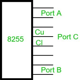 Microprocessor Programmable Peripheral Interface GeeksforGeeks