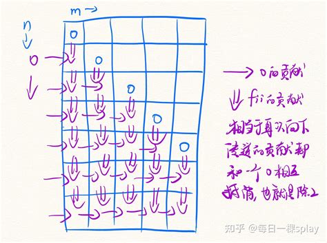Codeforces Round 767 Div 1 D1 D2 博弈 动态规划 知乎