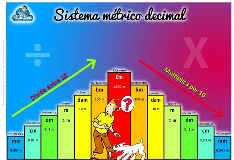 Sistema Métrico Decimal Resumo
