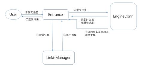 Engineconn Metrics Reporting Feature Apache Linkis