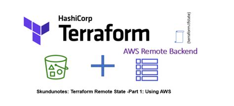 Terraform Remote State Part 1 Using Aws My Devops Journal