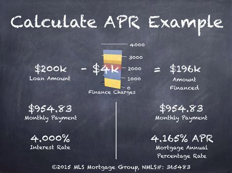 What Is APR Mortgage APR MLS Mortgage