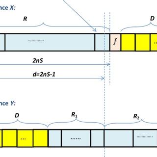 Illustration Of Sequences X And Y Proof Of Theorem 8 Download Scientific Diagram