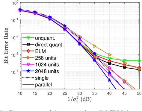 Figure 1 From Binary Mimo Detection Via Extreme Learning Machines In 5g