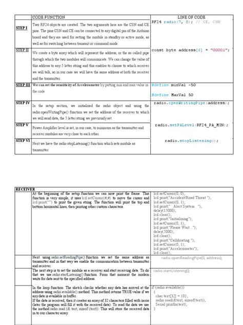 Code Function Line Of Code Rf24 Step I Pdf Radio Software Engineering