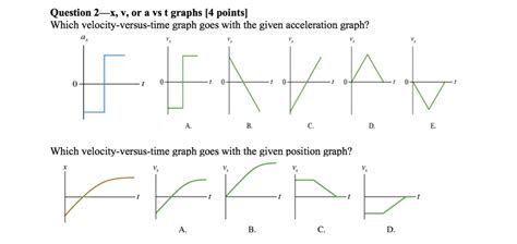 Question 2 X V Or A Vs T Graphs 4 Points Which Velocity