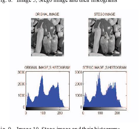 figure 1 from new approach toward data hiding using xor for image