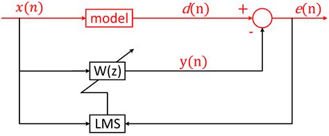 applied sciences free full text a new vibration controller design