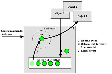 dsol 4 2 6