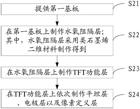 一种柔性oled阵列基板及其制作方法、oled显示面板与流程 3