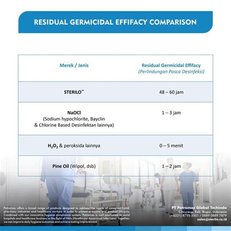 Jual Sterilo Desinfektan Cbsd 500 Liter Dalam Konsentrat 5 Liter 1 100 Shopee Indonesia