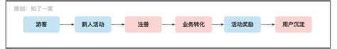 聊聊运营活动的设计与实现逻辑java知了一笑infoq写作社区 聊聊运营活动的设计与实现逻辑java知了一笑infoq写作社区